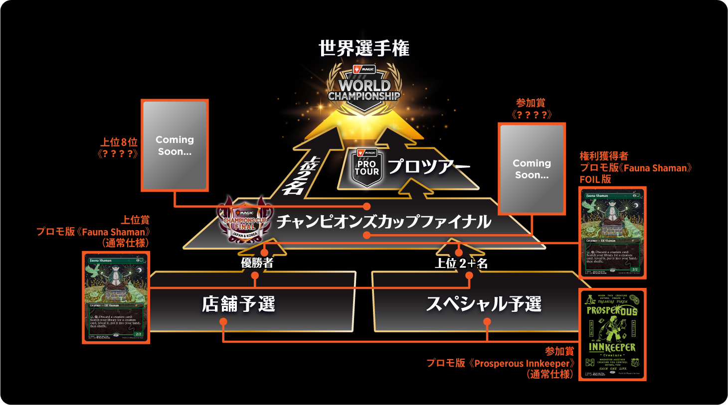 チャンピオンズカップ 予選 シーズン4ラウンド1 - Tonamel